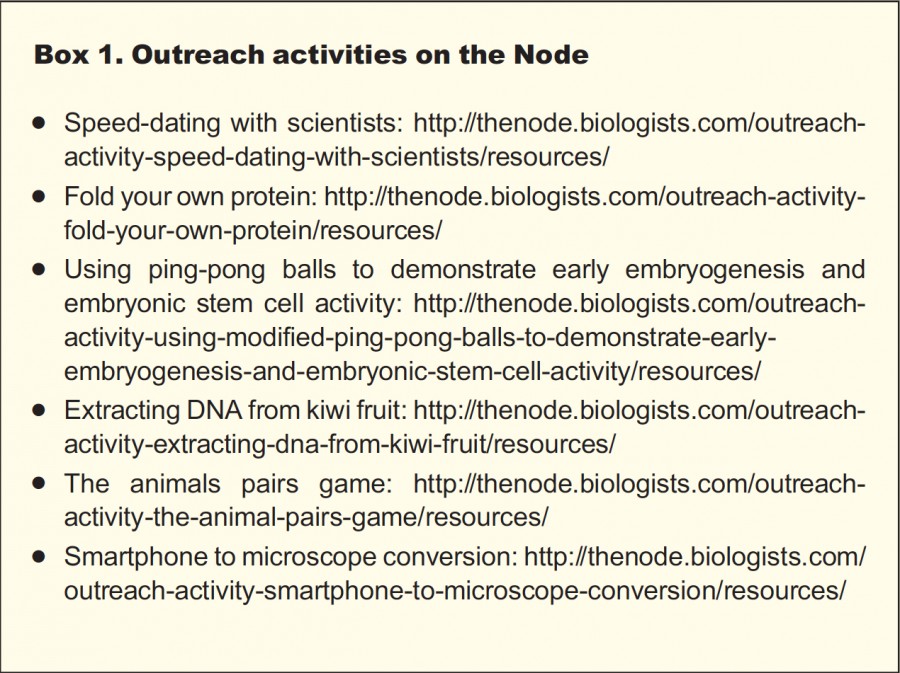 Reaching out – the many faces of science outreach - the Node