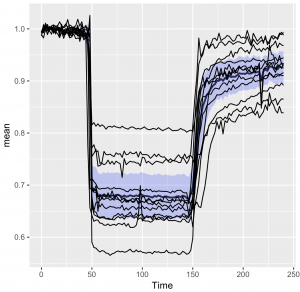 Visualizing data with R/ggplot2 - It’s about time - the Node
