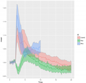 Visualizing data with R/ggplot2 - One more time - the Node