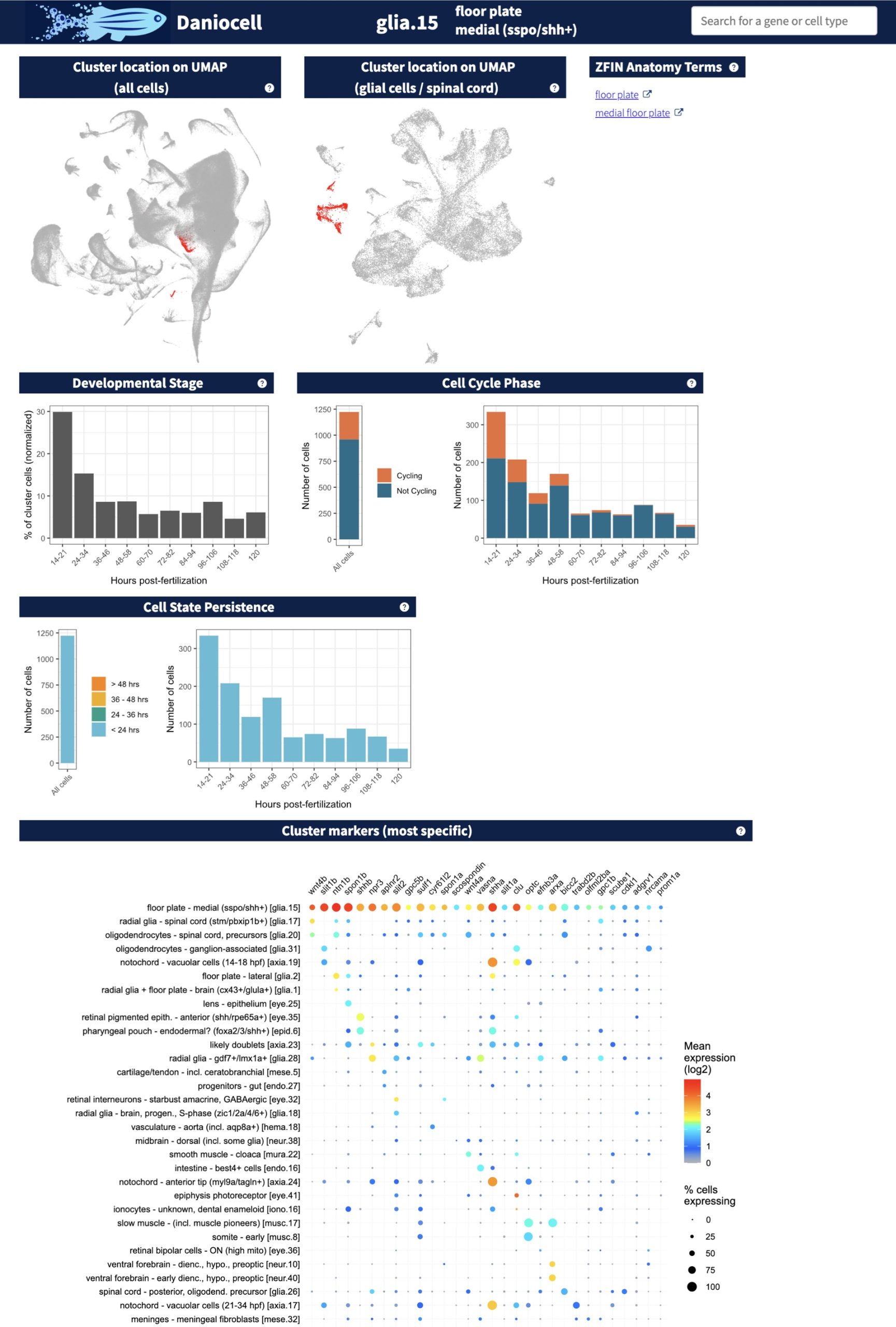 Featured Resource: Daniocell - the Node
