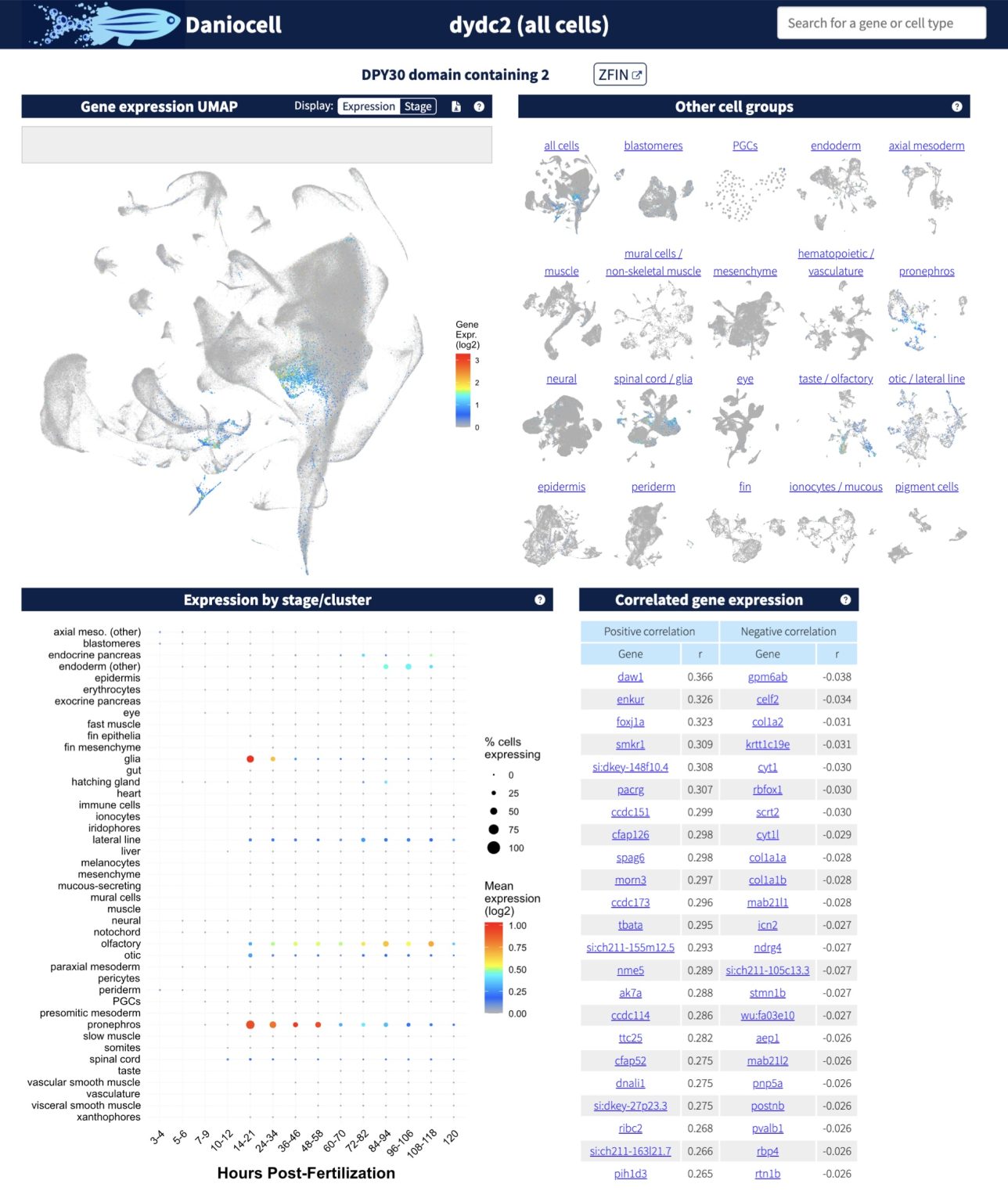 Featured Resource: Daniocell - the Node