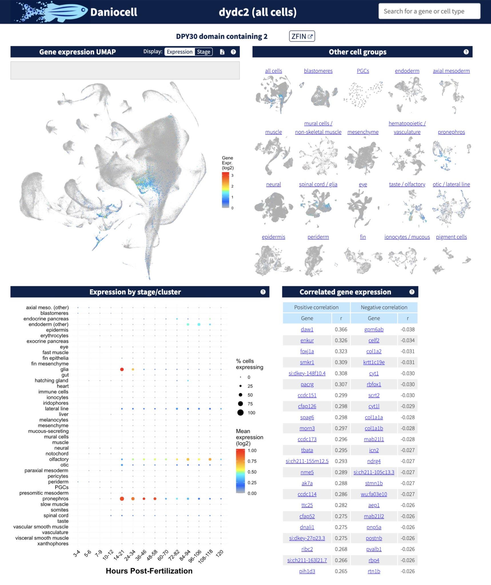 Featured Resource: Daniocell - the Node