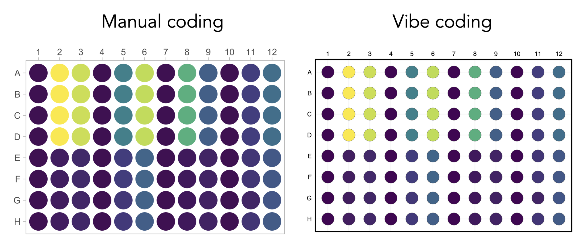 Visualizing with Vibes: Potential and Pitfalls - the Node